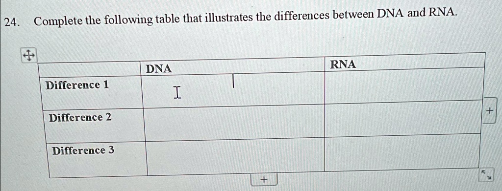 Complete the following table that illustrates the differences between ...