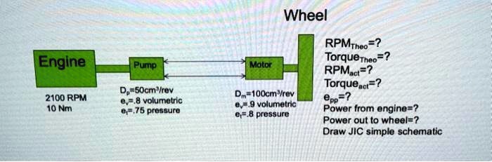 SOLVED: Texts: I know how to calculate the real and theoretical RPMs ...
