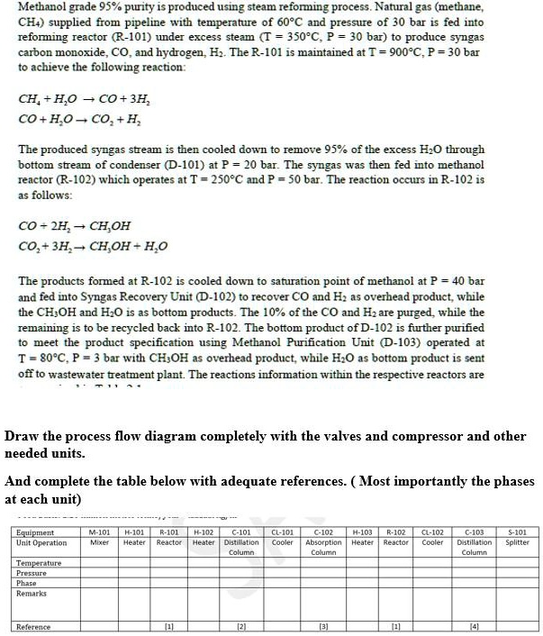 methanol grade 95 purity is produced using steam reforming processnatural gas methane ch4 ...