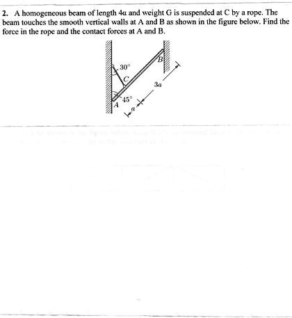2. A homogeneous beam of length 4a and weight G is suspended at C by a ...