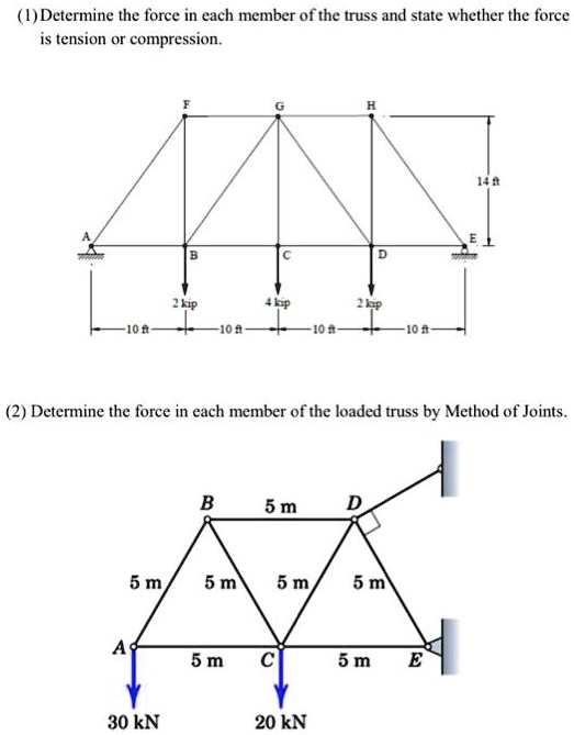 (1) Determine the force in each member of the truss and state whether ...