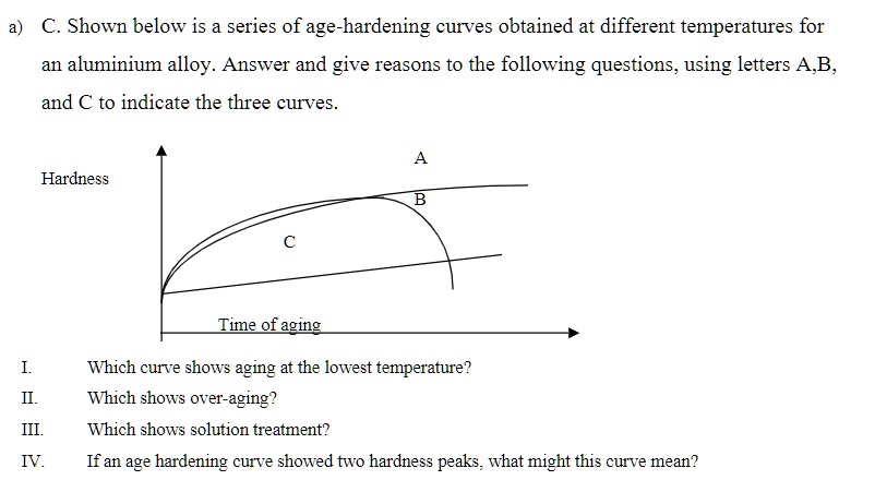 SOLVED: C. Shown below is a series of age-hardening curves obtained at different temperatures ...