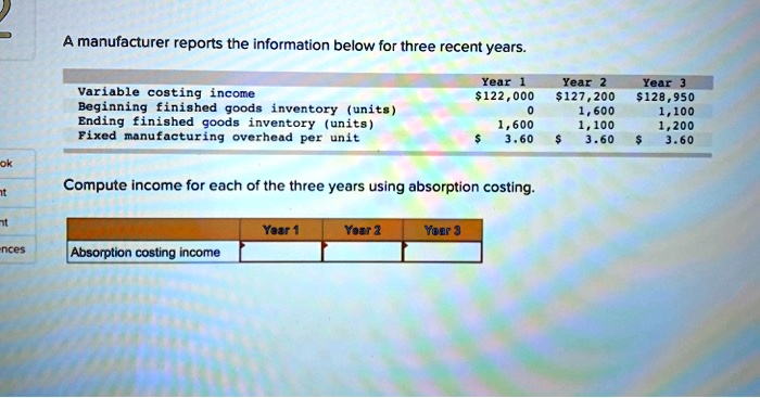 A manufacturer reports the information below for three recent years. Variable costing income ...