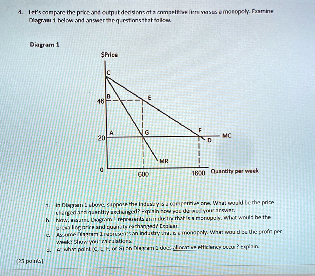 SOLVED Let s Compare The Price And Output Decisions Of A Competitive