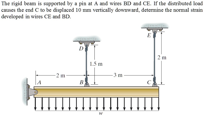 SOLVED: The rigid beam is supported by a pin at A and wires BD and CE ...