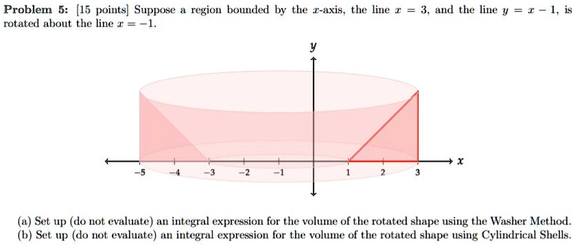 SOLVED:Problem 5: (15 points] Suppose region bounded by the T-axis. the line € =3 and the line ...
