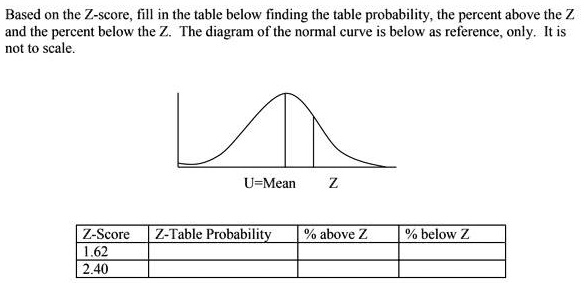 SOLVED: Based on the Z-score, fill in the table below finding the table ...