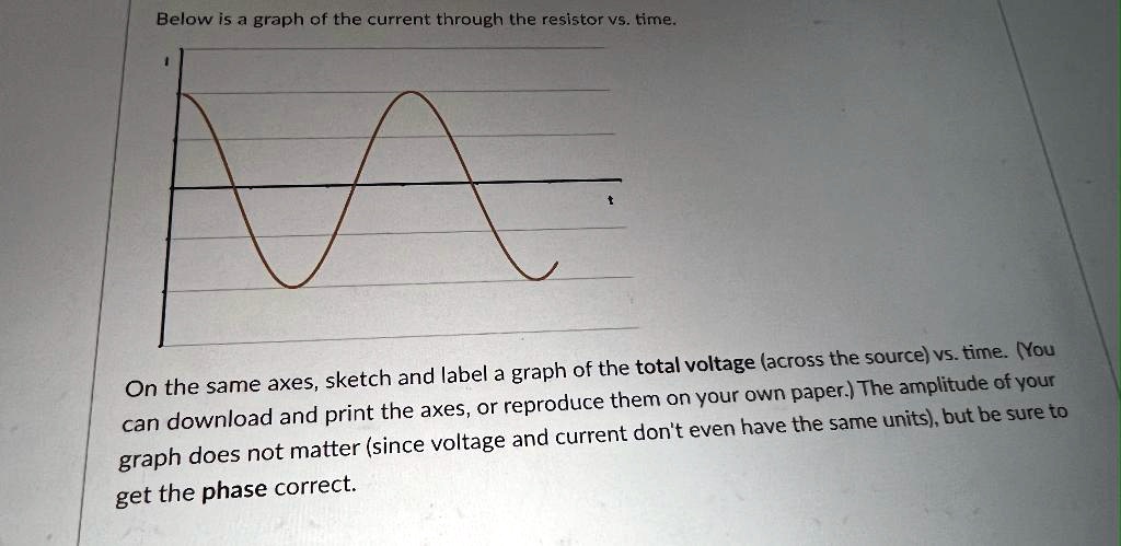 Below is a graph of the current through the resistor vs. time. On the ...