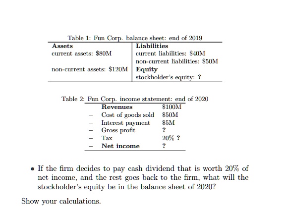 SOLVED: You received a firm's simple financial statements as follows ...