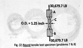 O.D. = 1.25 inch 30,679.7 LB A C B 30,679.7 LB Fig. (2) Round tensile ...