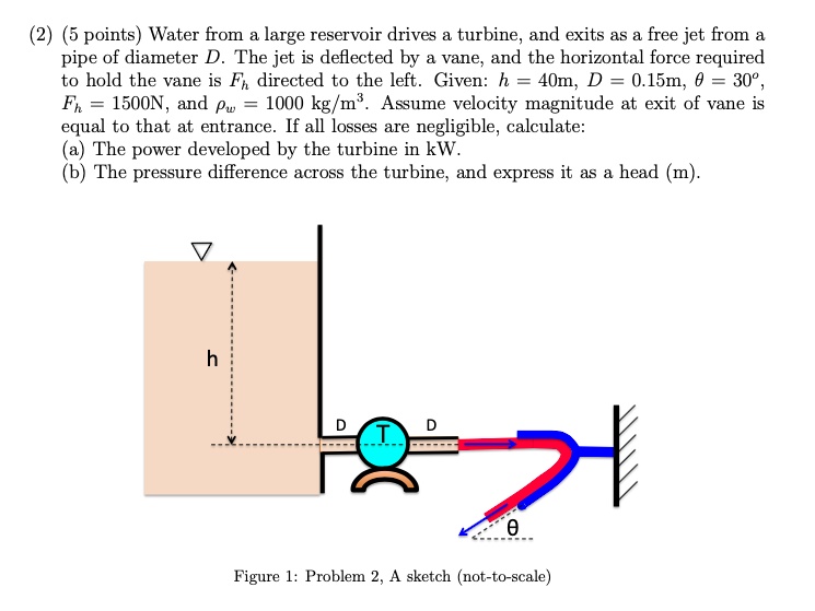 SOLVED: (5 points) Water from a large reservoir drives a turbine and ...