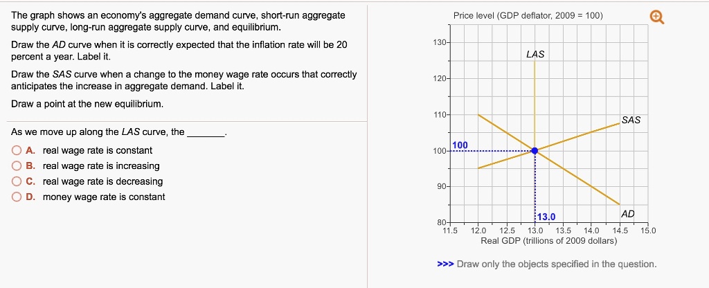 SOLVED: The graph shows an economy's aggregate demand curve, short-run aggregate supply curve ...