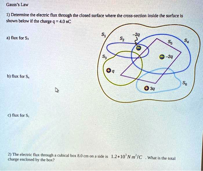 gauss law 1 determine the electric flux through the closed surface ...