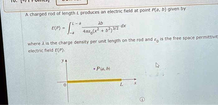 A charged rod of length L produces an electric field at point P(a, b ...