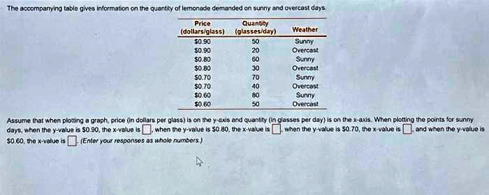 SOLVED: The accompanying table gives information on the quantity of ...