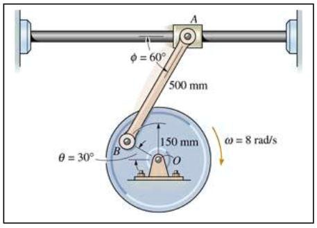 SOLVED: The wheel is rotating with an angular velocity ω = 8 rad/s. Determine the velocity of ...