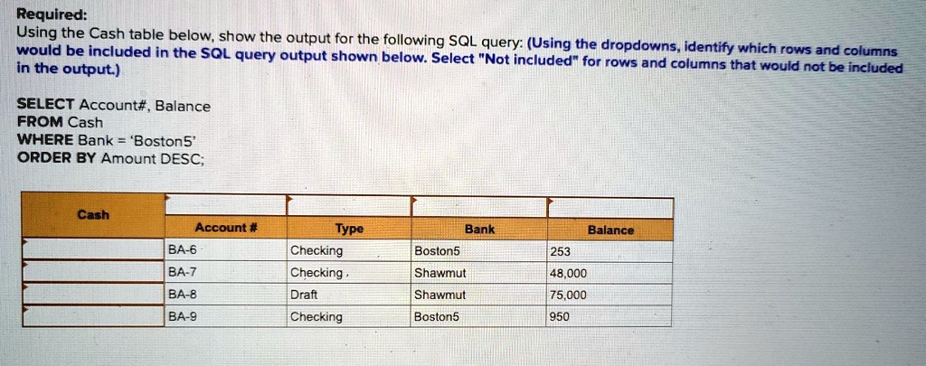 SOLVED: Required: Using the Cash table below, show the output for the ... SOLVED: Required: Using the Cash table below, show the output for the ...