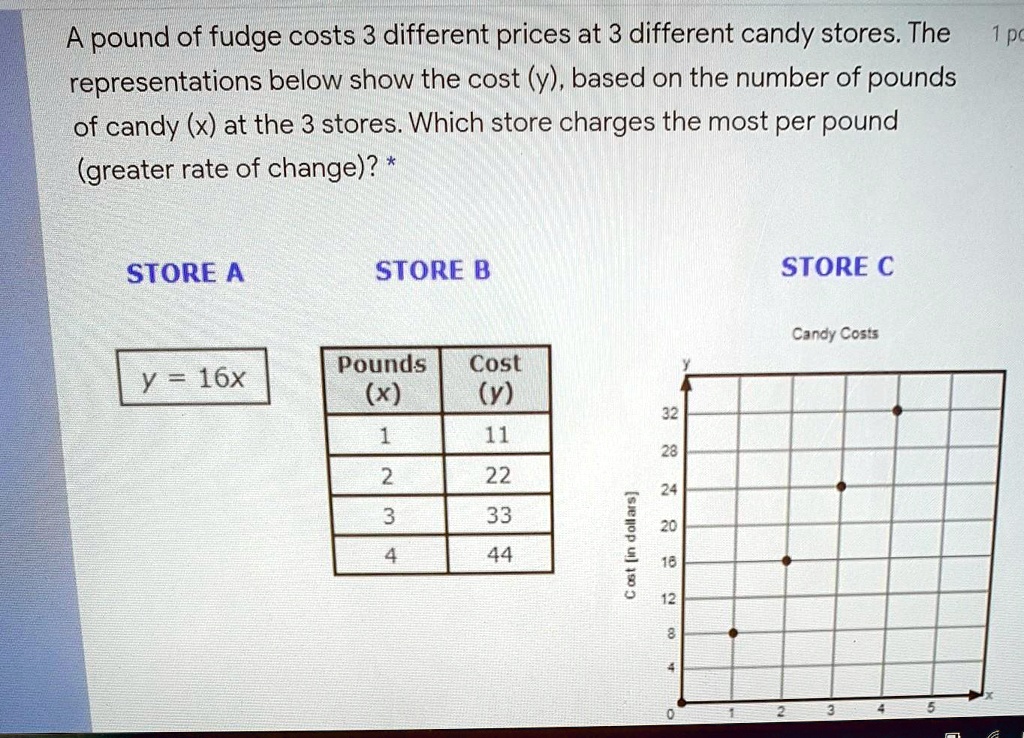 SOLVED: 'a pound of fudge cause three different prices at three ...