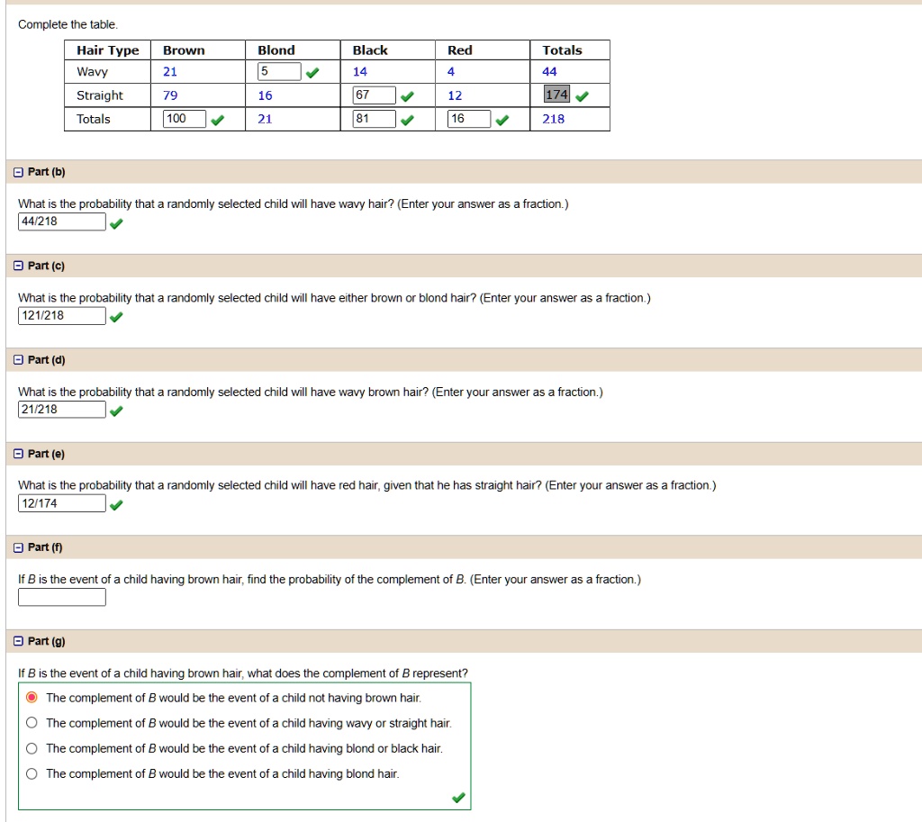 complete the table hair type wawy brown blond black red totals straight ...