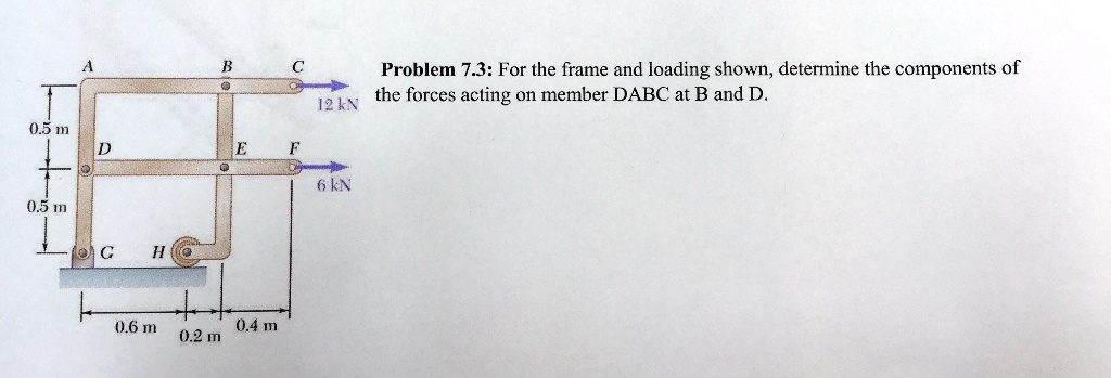SOLVED: For the frame and loading shown, determine the components of the forces acting on member ...