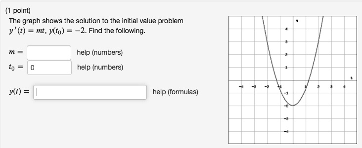 SOLVED: point) The graph shows the solution to the initial value problem y' (t) = mt, y(to) = -2 ...