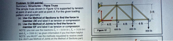 Problem 12 [20 points] Summary: Structures - Plane Truss The simple truss shown in Figure 12 is ...