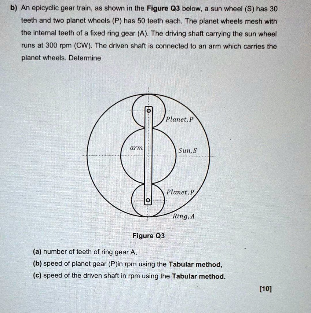b) An epicyclic gear train, as shown in the Figure Q3 below, a sun ...