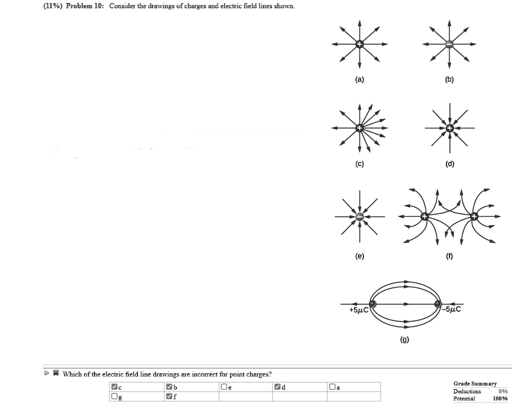 11 problem 10 consider the drawings of charges and electric field lines ...