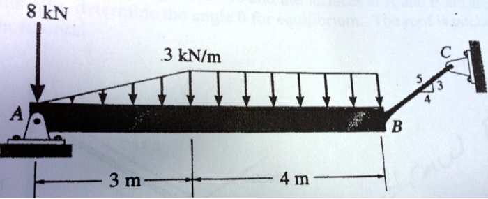 SOLVED: Determine the resultant force for the distributed load and its ...