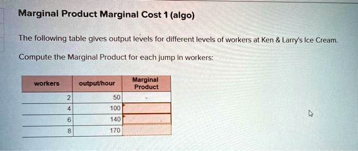 Marginal Product Marginal Cost 1 (algo) The following table gives ...