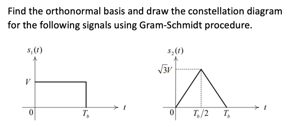Solved Find The Orthonormal Basis And Draw The Constellation Diagram