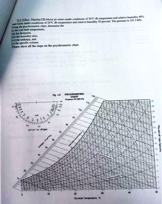 Q.2 (Max. Marks:15) Moist air enters under conditions of 30°C db temperature and relative ...