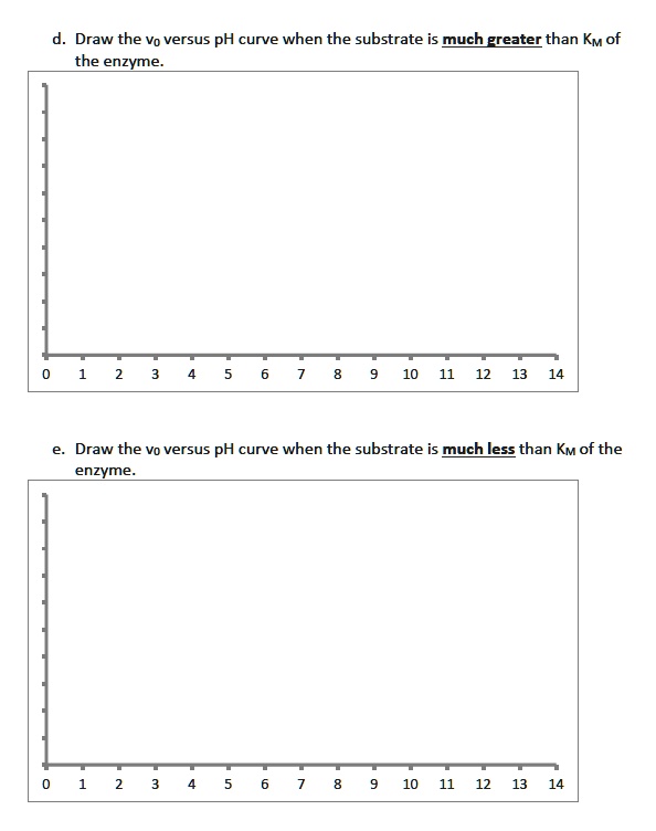 SOLVED: Draw the Vo versus pH curve when the substrate is much greater ...