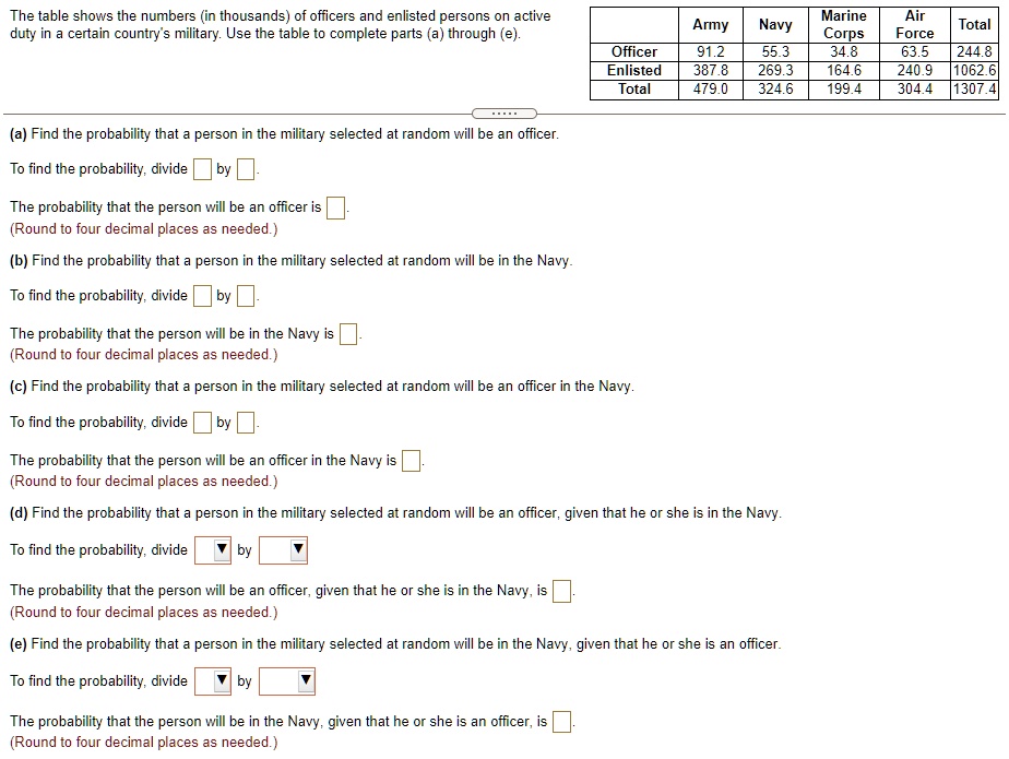 The table shows the numbers (in thousands) of officers and enlisted ...
