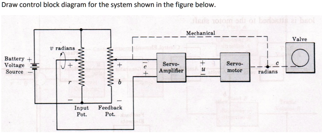 SOLVED: Draw a control block diagram for the system shown in the figure below. Mechanical Valve ...