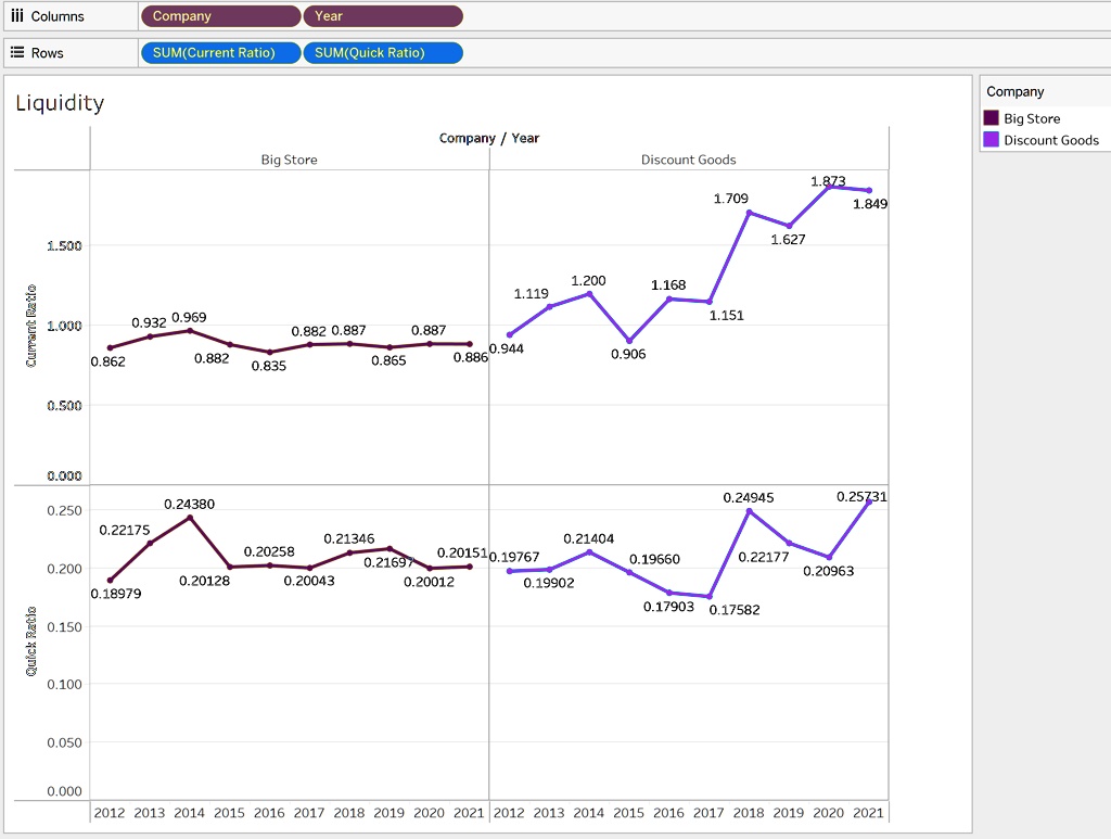 SOLVED: The following questions are based on the Tableau visualizations ...
