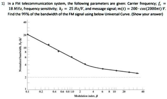 SOLVED: In a FM telecommunication system, the following parameters are ...