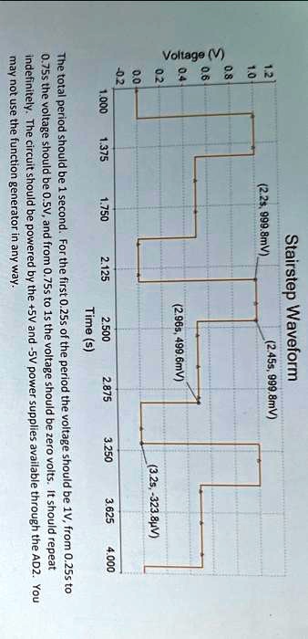 please give a schematic for a circuit that will achieve this stairstep waveform materials ...