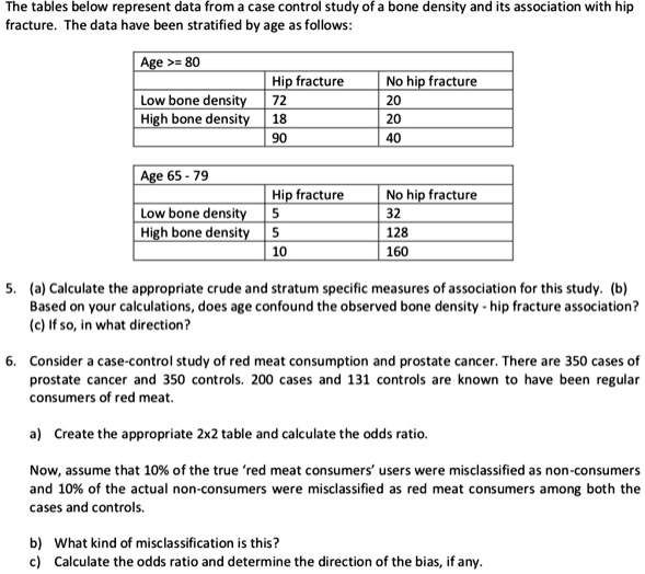 SOLVED: The tables below represent data from a case-control study of ...