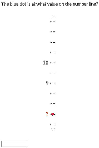 The blue dot is at what value on the number line? 10 2