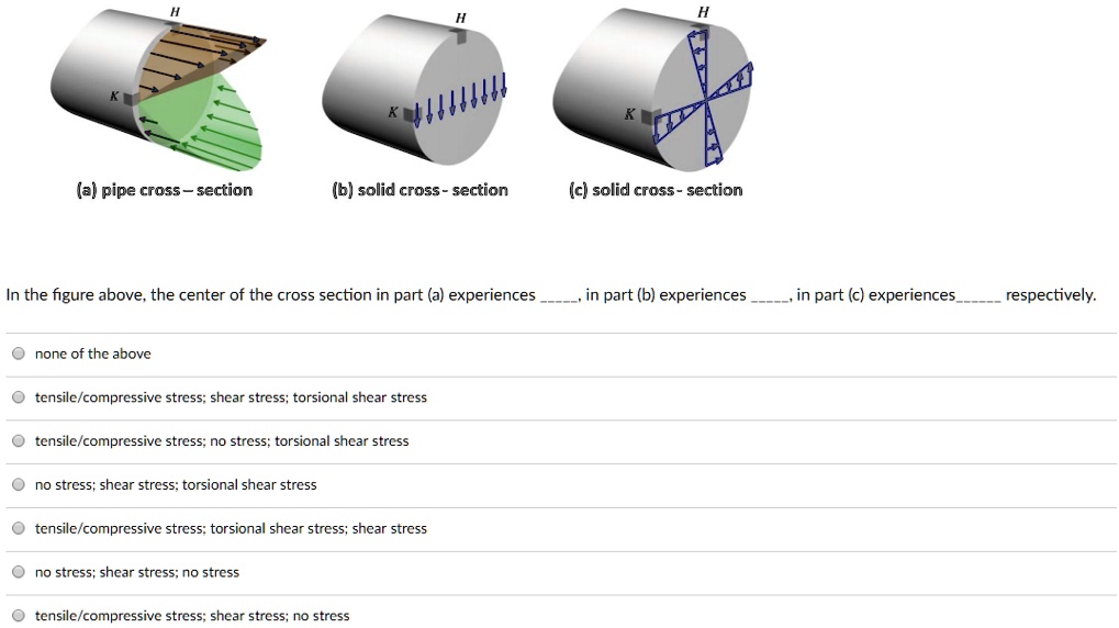 SOLVED: (a) pipe cross-section (b) solid cross-section (c) solid cross ...