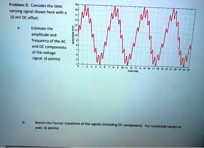 Problem 3: Consider the time varying signal shown here with a 10 mV DC ...