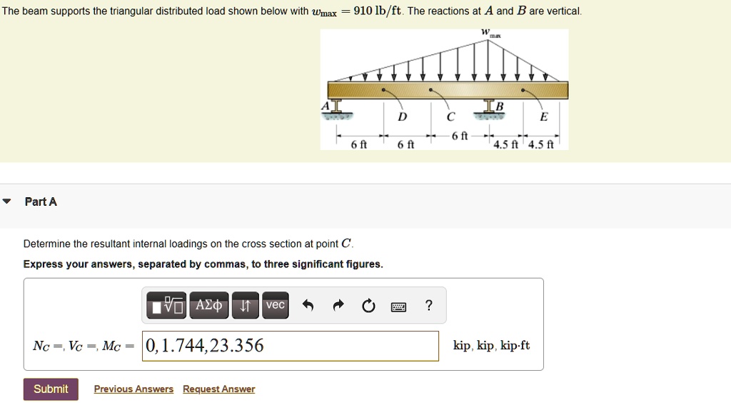 The beam supports the triangular distributed load shown below with Wmax ...