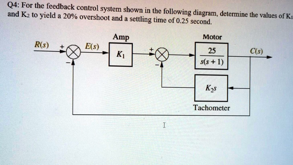 Q4: For the feedback control system shown in the following diagram ...