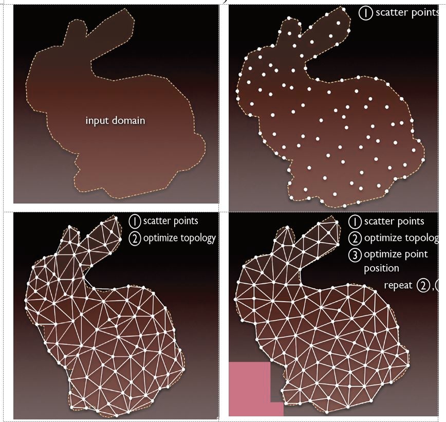 SOLVED: The following image depicts a category of tetrahedral meshing ...