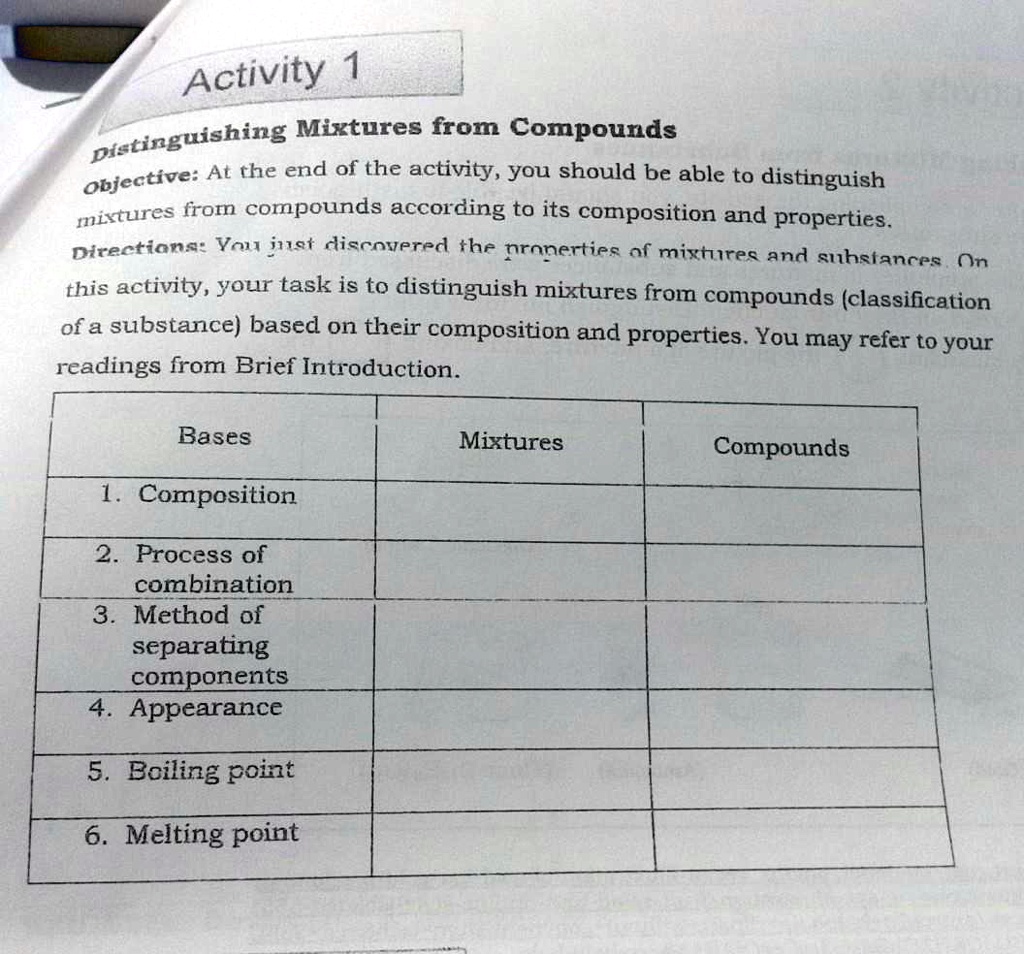 activity 1 distinguishing mixtures from compounds objective at the end ...