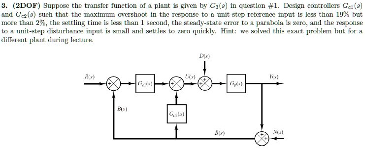 3. (2DOF) Suppose the transfer function of a plant is given by G3(s) in question #1. Design ...