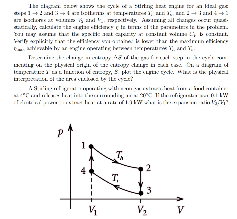 The diagram below shows the cycle of stirling heat engine...