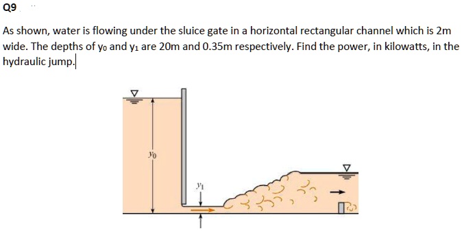 SOLVED: As shown, water is flowing under the sluice gate in a ...