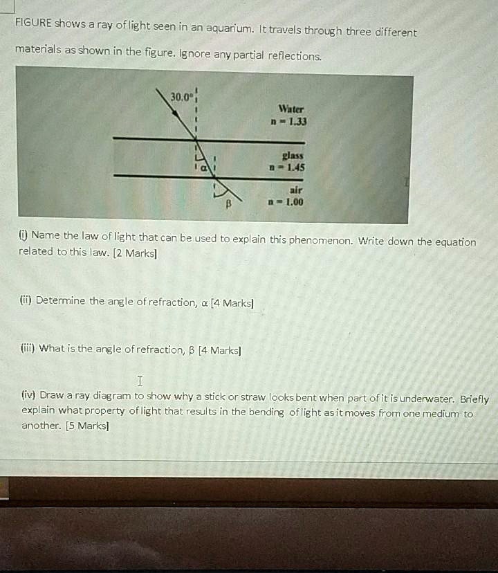 SOLVED:FIGURE shows aray oflight seen in an aquarium It travels through ...